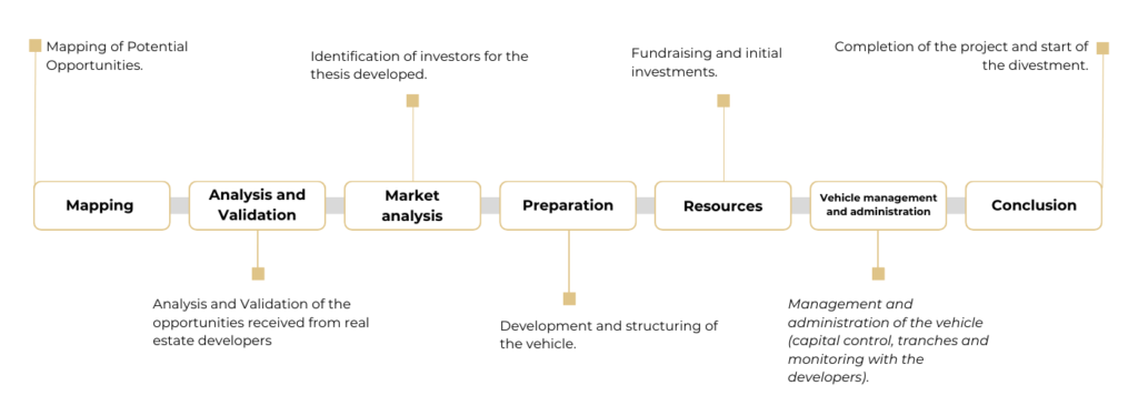 Real Estate En – Biancamano Capital
